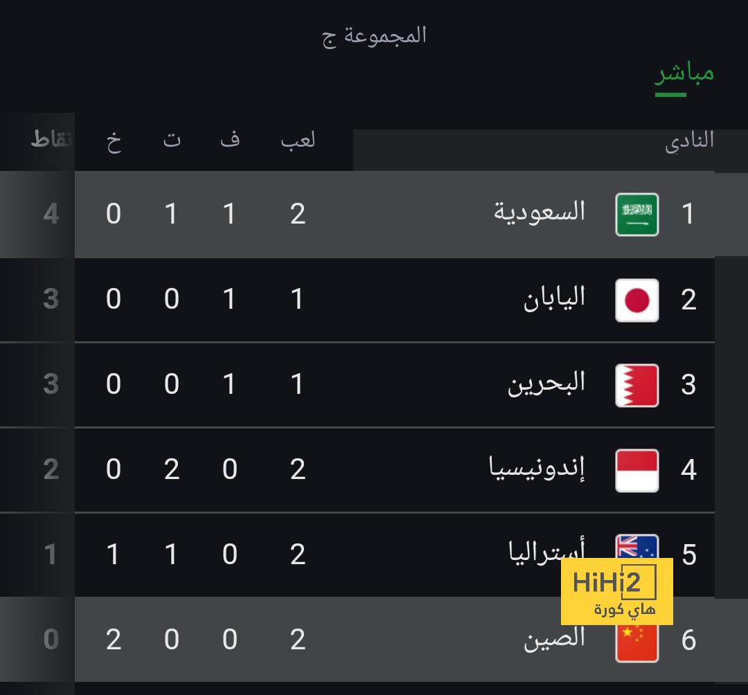 ترتيب مجموعة المنتخب السعودي في تصفيات كأس العالم هاي كورة