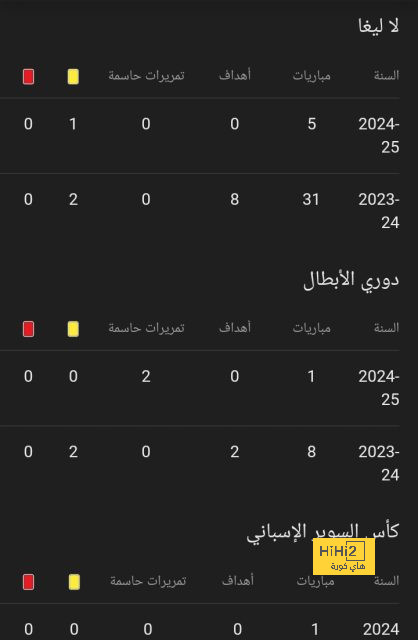 بعد تمديد عقده.. أرقام فيرمين لوبيز مع برشلونة - هاي كورة
